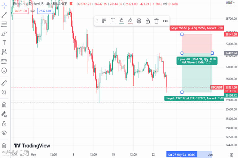 ریسک به ریوارد چیست و چطور آن را محاسبه کنیم؟